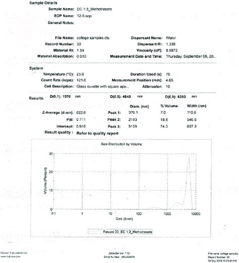 particle size analysis of f4 formulation download scientific diagram