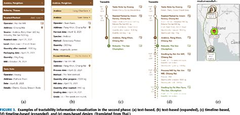 Figure 3 From Blockchain Based Traceability System From The Users
