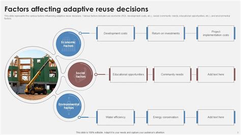 top 10 adaptive reuse architecture powerpoint presentation templates in