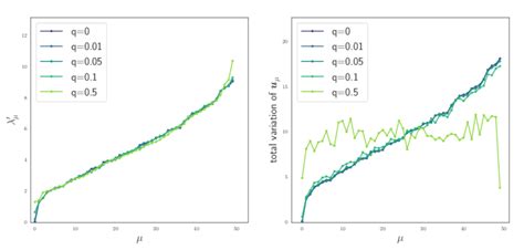 Spectral Properties Of The Hermitian Laplacian Of A Random Directed