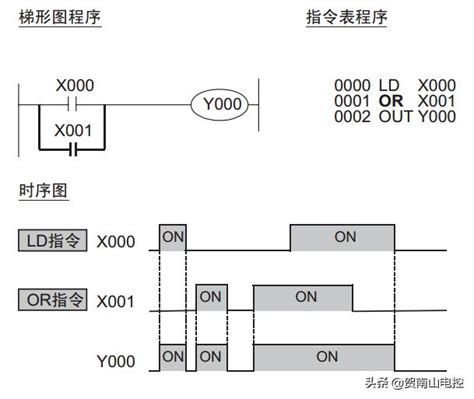 三菱plc bcd指令详解 三菱plc的or、ori指令用法 csdn博客