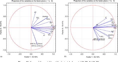 [pdf] Assessing Groundwater Mineralization Process Quality And Isotopic Recharge Origin In The
