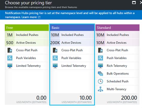 Azure Notification Hub Basic Tier Device Registration Unlimited Vs