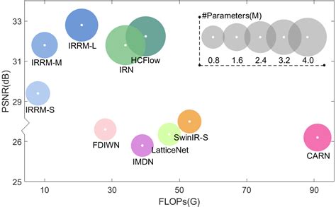 boundary aware decoupled flow networks for realistic extreme rescaling