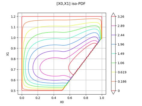 create a maximum entropy statistics distribution — openturns 1 23