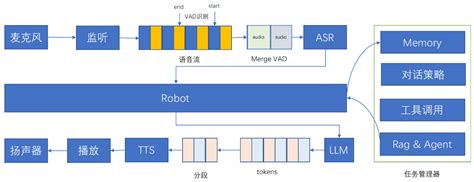 百聆 bailing ：低延时的开源语音对话助手，轻松实现自然对话交流 sharenet ai