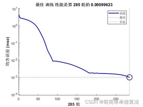 Bp Matlab