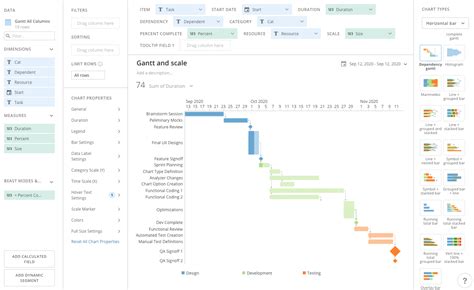Dependency Gantt Chart