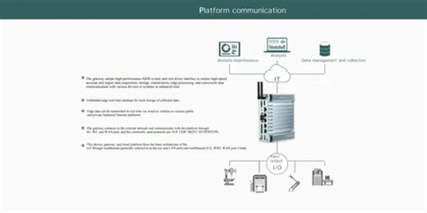 Remote Iot Edge Computing Iot Gateway Mqtt Modbus Gateway Rs485 232