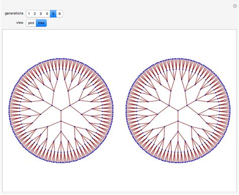 Generating All Coprime Pairs Wolfram Demonstrations Project