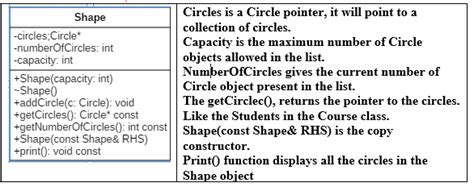 solved define the class shape given in the uml diagram