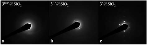 On The Synthesis And Characterisation Of Luminescent Hybrid Particles