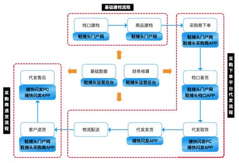 有效用户调研救了b端产品经理一命 Axure Hub 产品经理原型资源整合站