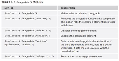 Jquery Ui Mouse Interactions Dragging And Dropping Hkt Soft