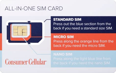 No Code On The Box Conquering Consumer Cellular Sim Card Activation Woes · Pixelsseo Company