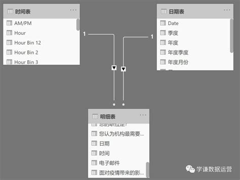 如何在powerbi中同时使用日期表和时间表 腾讯云开发者社区 腾讯云