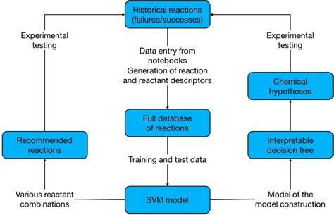 Learning Materials Design At Samuel Austral Blog