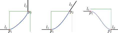 Figure 5 From Spline Based Topology Generation For Path Planning Of Mobile Robots Under