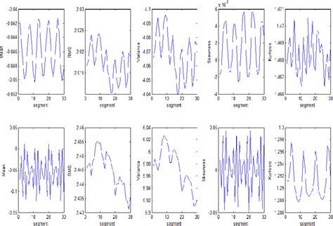 Figure 3 From Broken Rotor Bars Detection Via Parks Vector Approach Based On Anfis Semantic