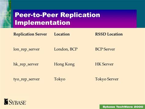 Ppt Dm208 Global Peer To Peer Data Replication Utilizing Sybase Replication Server Powerpoint