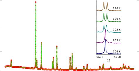 Color Online X Ray Powder Pattern Measured At 297 K And Rietveld Download Scientific