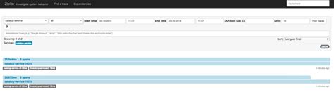 Microservices Part 6 Distributed Tracing With Spring Cloud Sleuth