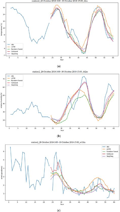 Figure 1 From A Machine Learning Approach Combining Wavelet Packet