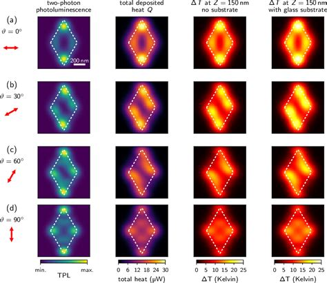 Figure 17 From Pygdm A Python Toolkit For Full Field Electro Dynamical Simulations And