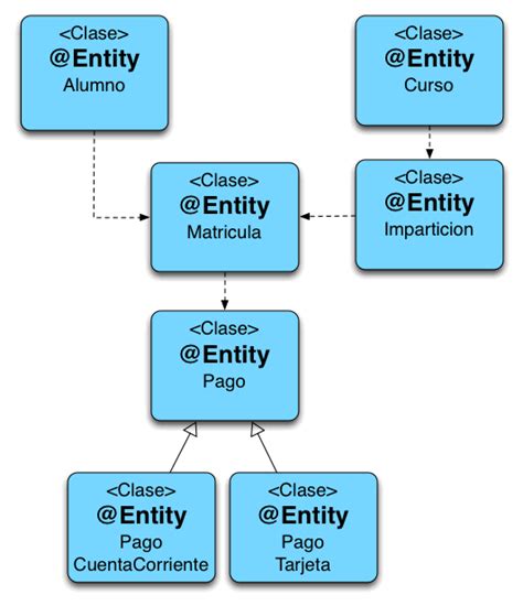 Jpa Domain Driven Design 1º Ventas Amazones En Programación