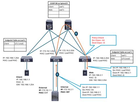 Pbr Traffic Flow Learning Dclessons