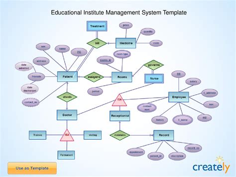 Entity Relationship Diagram Templates By Creately Speaker Deck