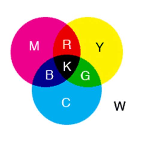 Design And Visual Communications MULTIMEDIA