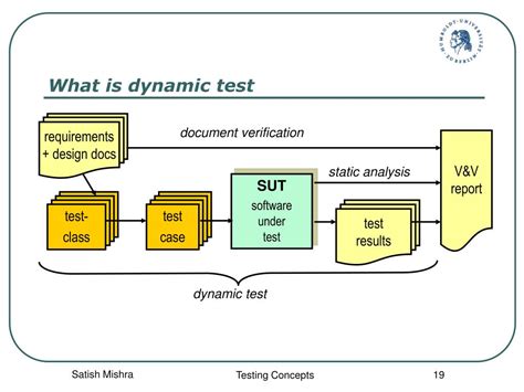 PPT White Box Testing Concepts PowerPoint Presentation Free Download ID
