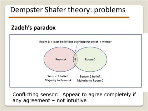 Ppt Recognising Situations In Context Aware Systems Using Dempster