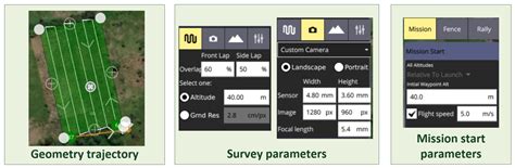 Optimization Of Flight Planning For Orthomosaic Generation Using