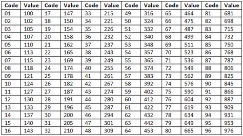 1 resistor values chart ponasa