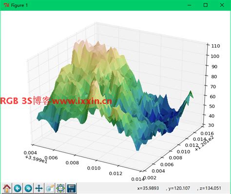 Python实现dem三维可视化 Rgb 3s博客