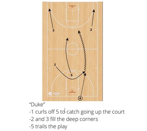 Ball handlers: each dribble is 1 second to set an internal clock : r/BasketballTips