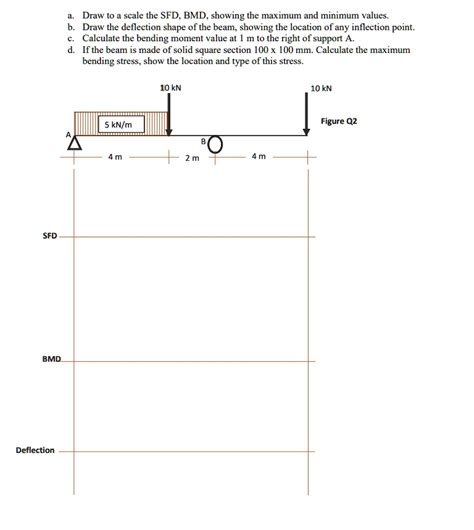 solved a draw to a scale the sfd bmd showing the maximum and