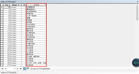 Python For Arcgis 绘制上海市板块地图arcgis上海分享 Csdn博客 Python For Arcgis 绘制上海市板块地图arcgis上海分享 Csdn博客