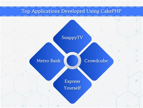 Pros And Cons Of Cakephp Over Other Frameworks