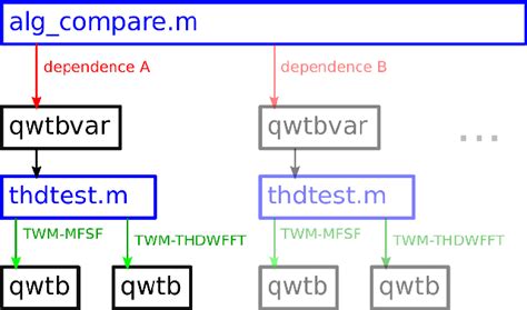 1 Overview Of The Method Algcomparem Sets Values And Plot Figures