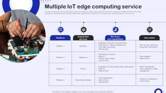 Edge Computing SlideTeam