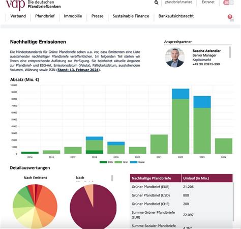 Interactive Analytics Uiux Streamline Information Presentation Userexperience Automation