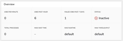 Status As Inactive When Running Horizon On A Different Container Issue Laravel