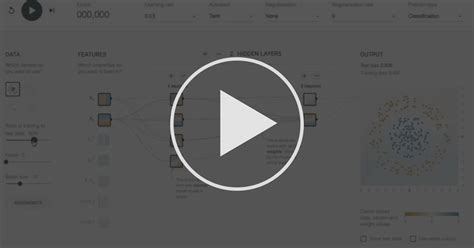 Neural Network Visualized Introduction To Neural Networks Coursera