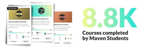 Maven Analytics Data Analytics Online Training For Excel Power Bi Sql Tableau Python And More