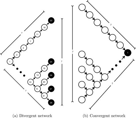 Figure 2 1 From Estimation Of Distribution Algorithms In Logistics