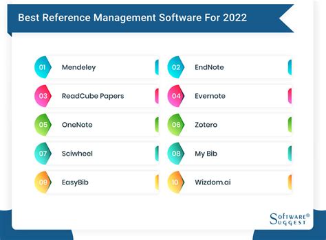 Best Reference Management Software In India For 2026 Get Free Demo
