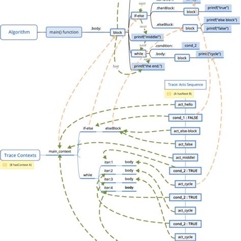 The Trace Example Bottom Part And Its Algorithm Above Download Scientific Diagram